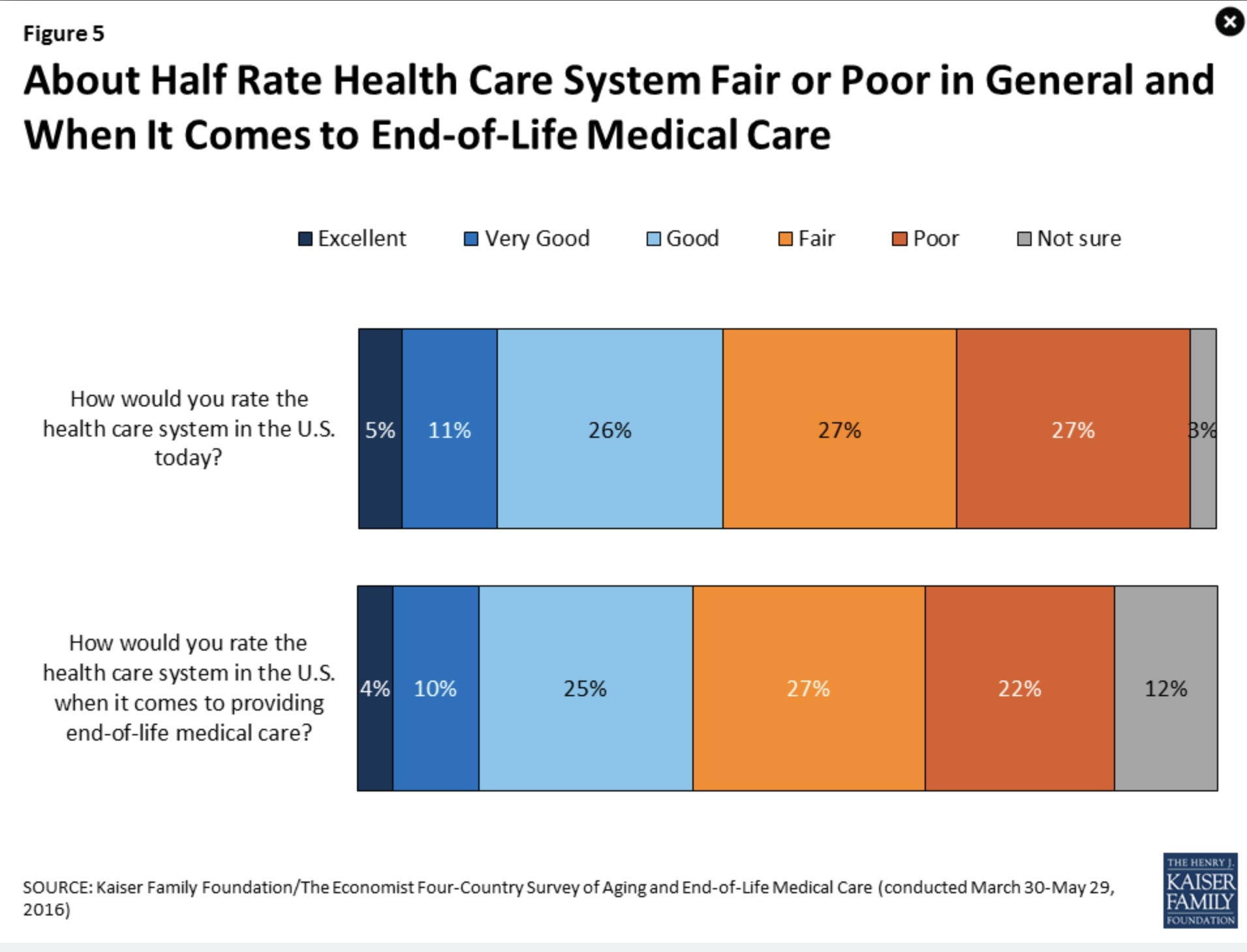 The American Healthcare System and End of Life Care – Shoji Bridge